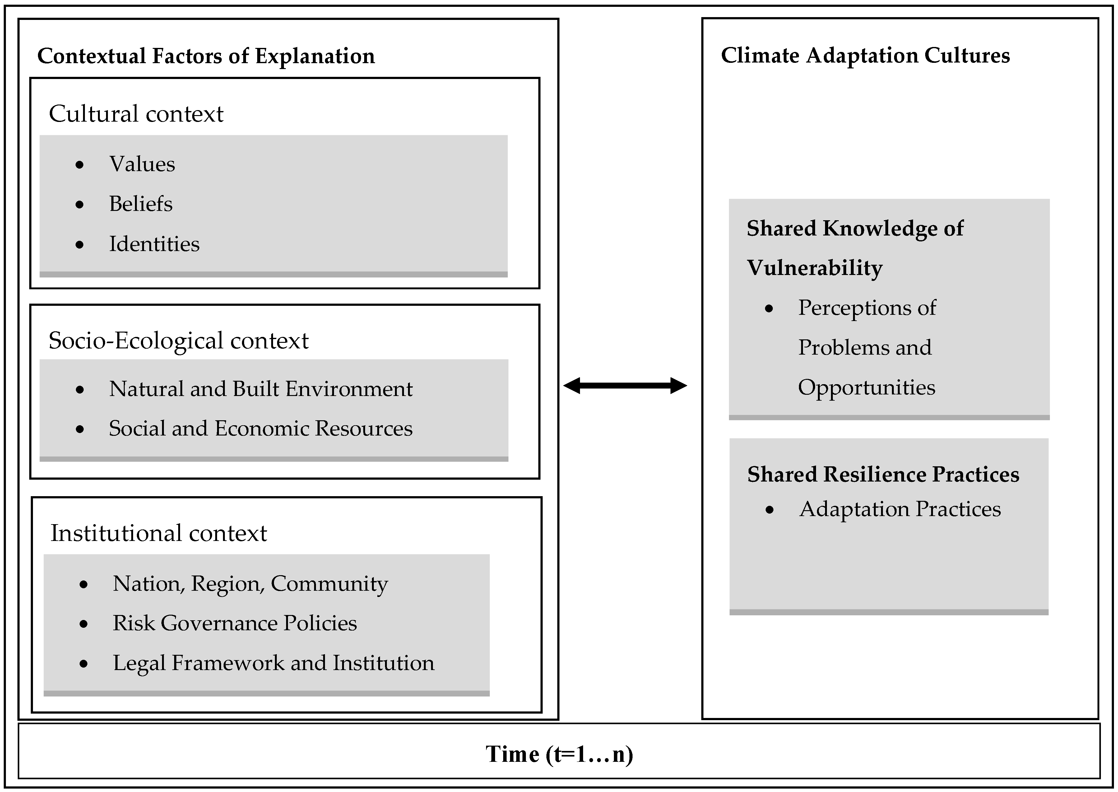 Understanding Climate Adaptation Cultures in Global Context: Proposal ...