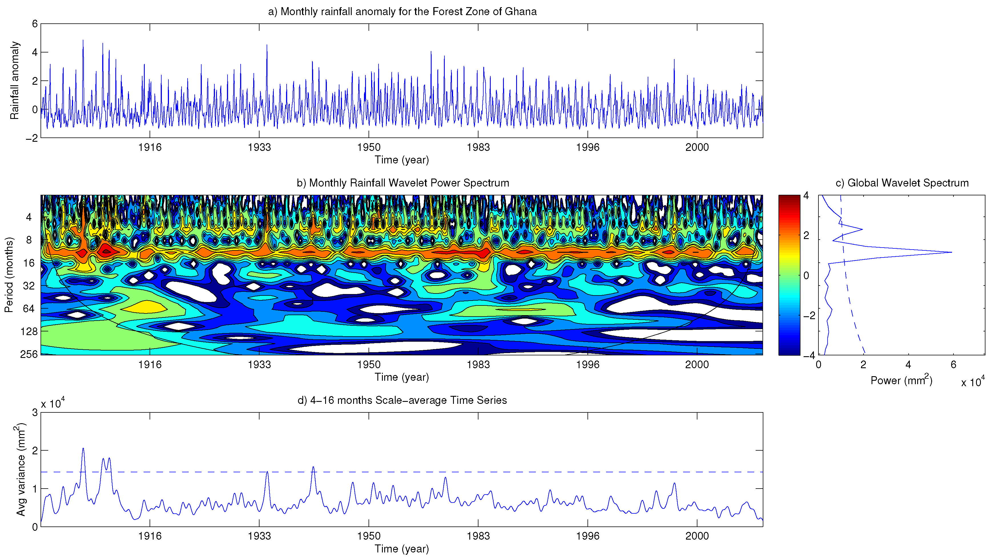 Climate | Free Full-Text | Assessment of Long-Term Spatio-Temporal Rainfall Variability over ...