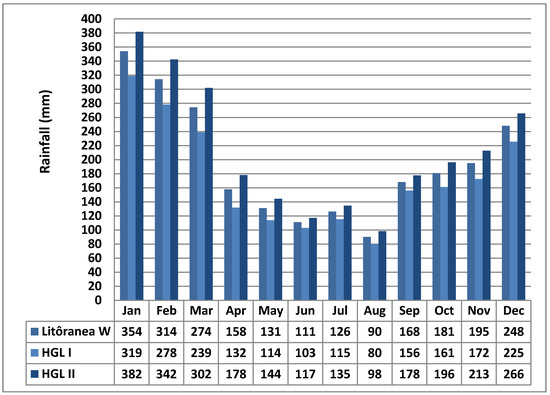 Climate | Special Issue : Studies and Perspectives of Climatology in Brazil