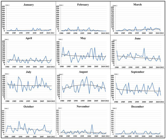 Adaptation to Climate Change by Rural Ethnic Communities of Northern ...