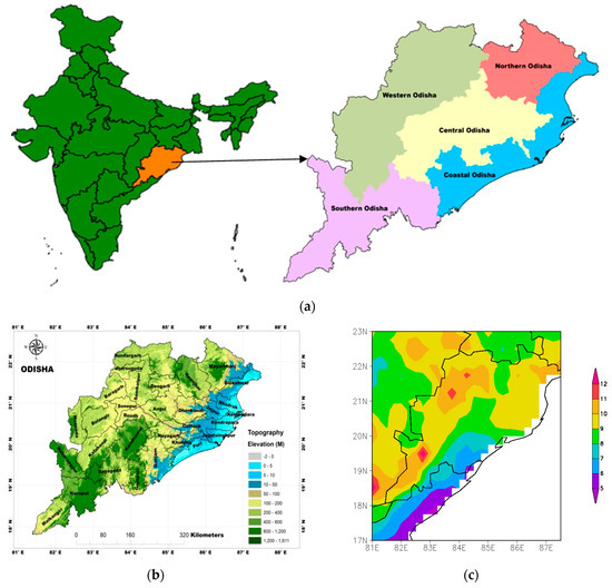 Comparative Study of Monsoon Rainfall Variability over India and the Odisha State