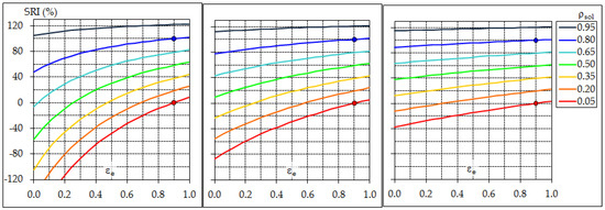 The Solar Reflectance Index as a Tool to Forecast the Heat Released to ...