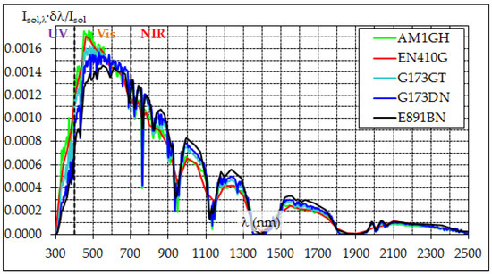 The Solar Reflectance Index as a Tool to Forecast the Heat Released to ...