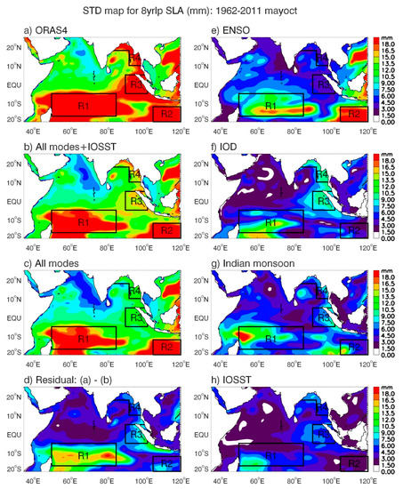 Climate | Special Issue : Decadal Variability and Predictability of Climate