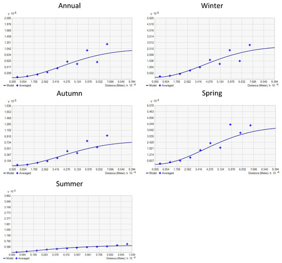 Climate | Special Issue : Climate Variability and Change in the 21th ...