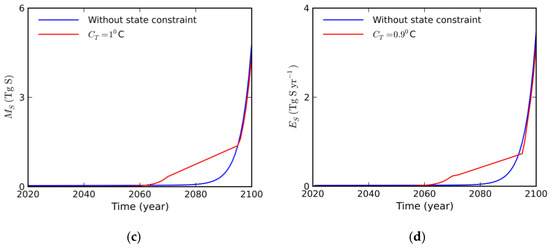 Climate | Special Issue : Climate Variability and Change in the 21th ...