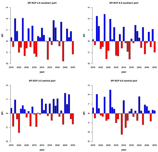 Climate | Special Issue : Climate Variability and Change in the 21th ...