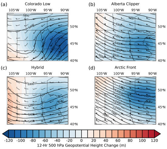 Climate | Special Issue : Climate and Atmospheric Dynamics and ...