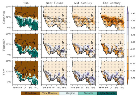 Climate | Special Issue : Sustainable Agriculture for Climate Change ...