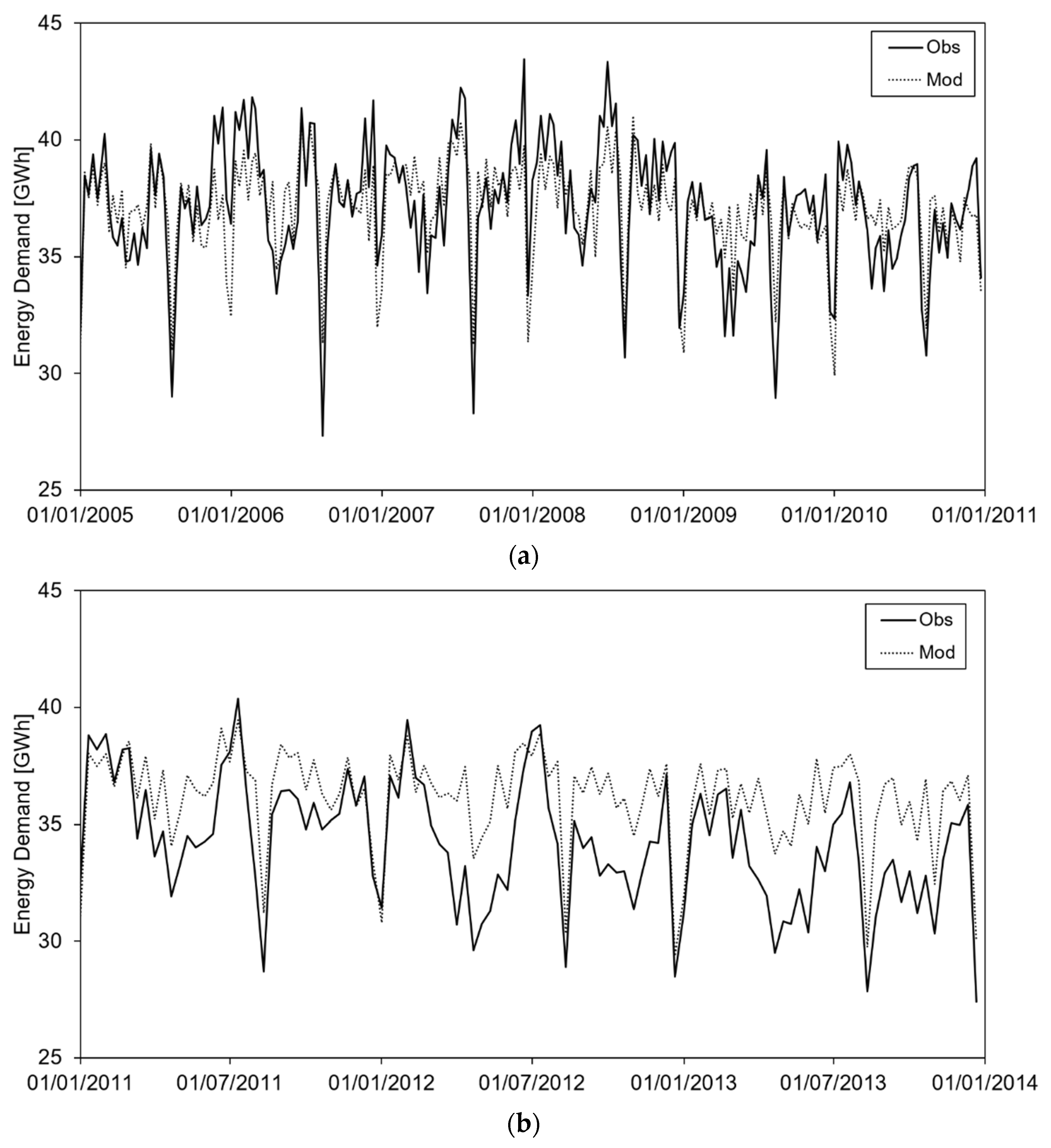 Climate | Free Full-Text | Prospective Climate Change Impacts upon ...