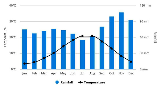 Climate Change and Sustaining Heritage Resources: A Framework for ...