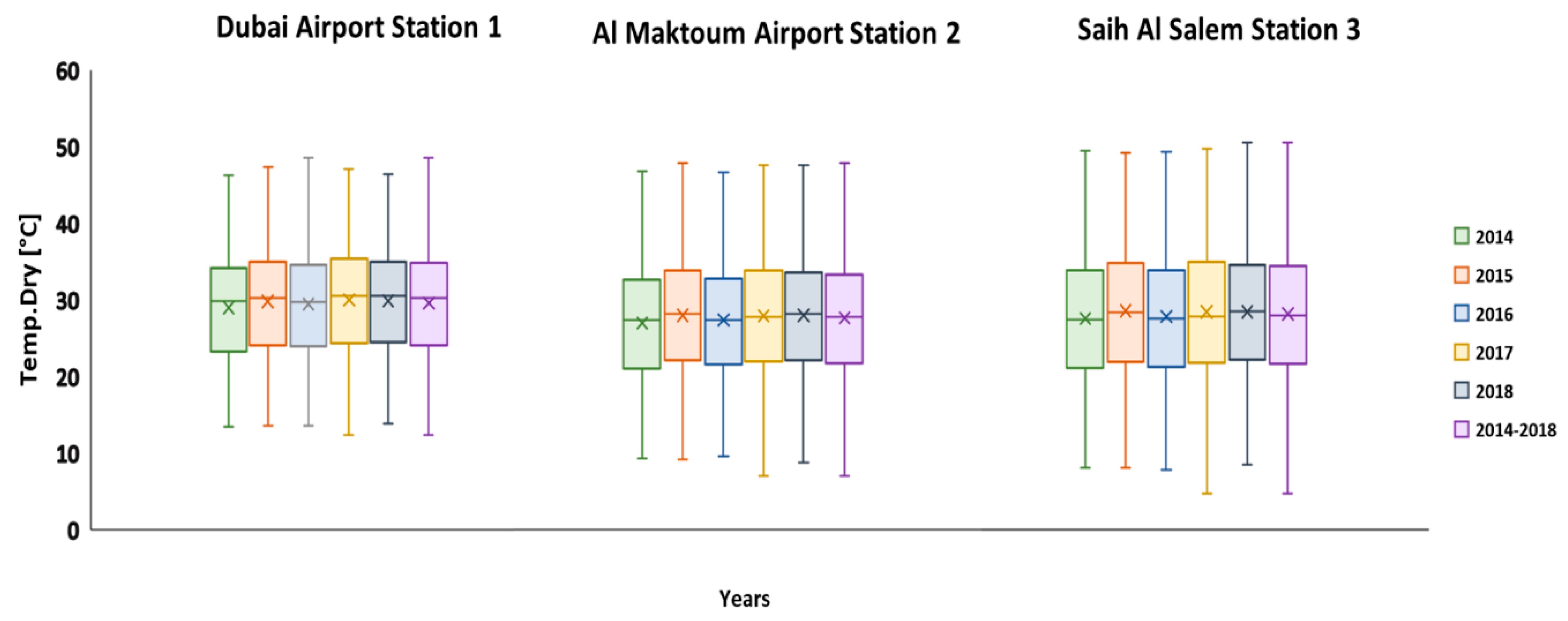 Canopy Urban Heat Island and Its Association with Climate Conditions in ...