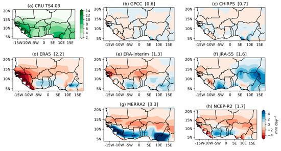 West African Summer Monsoon Precipitation Variability as Represented by ...