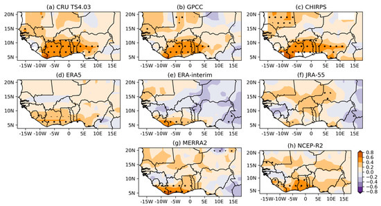 Climate | Free Full-Text | West African Summer Monsoon Precipitation ...