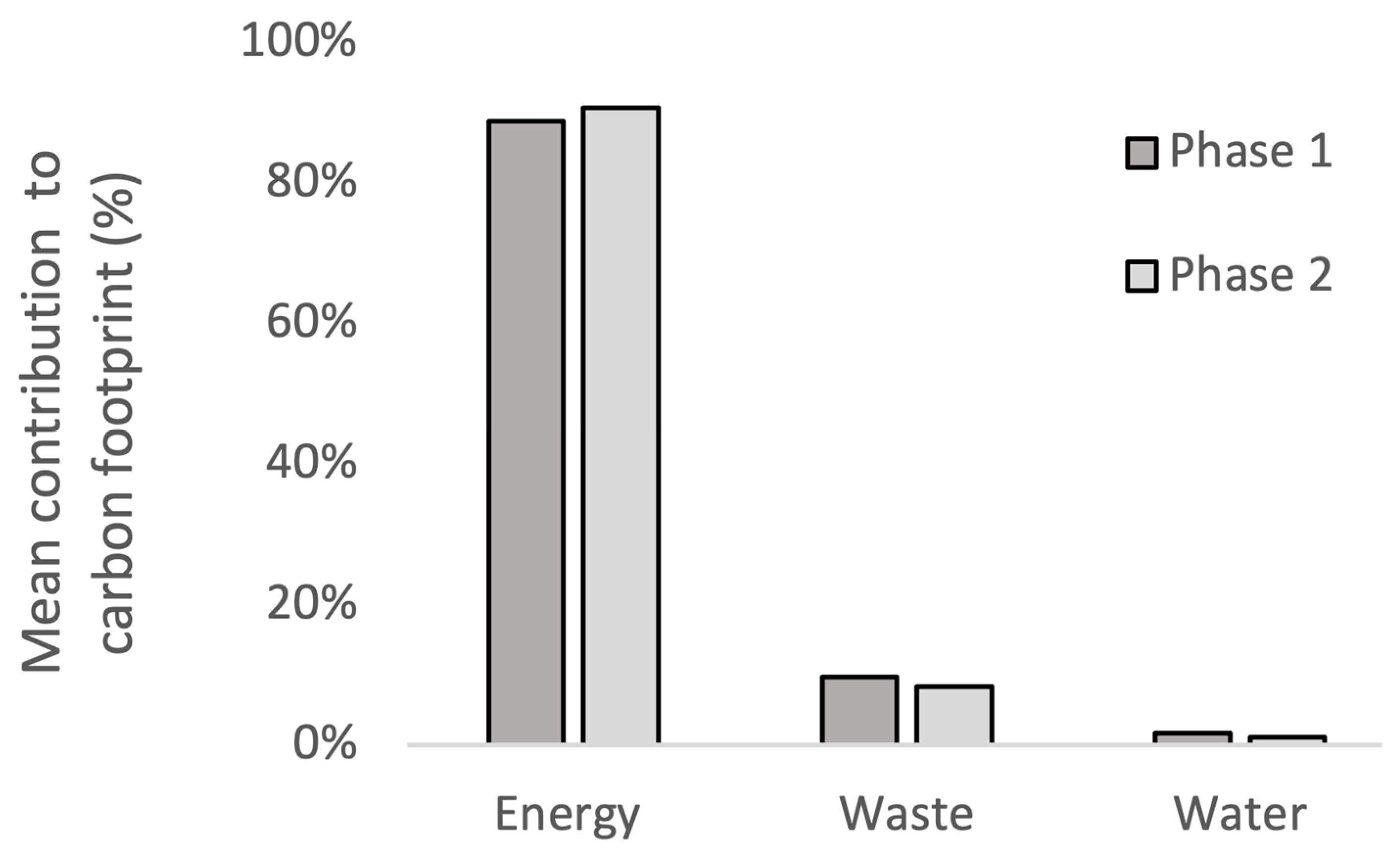 Promoting Low-Carbon Tourism through Adaptive Regional Certification