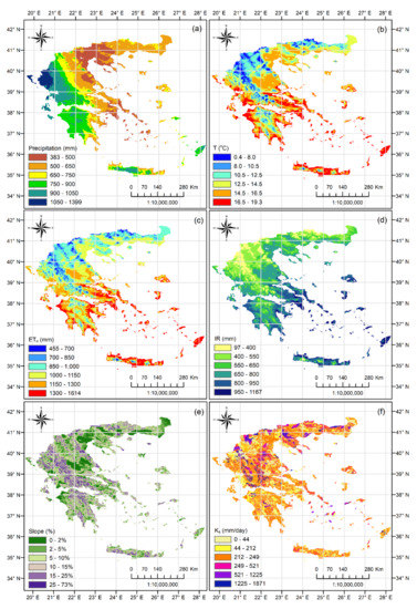 Climate | Special Issue : Climate Ecosystems Nexus