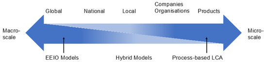 Who Is Responsible for Embodied CO2?