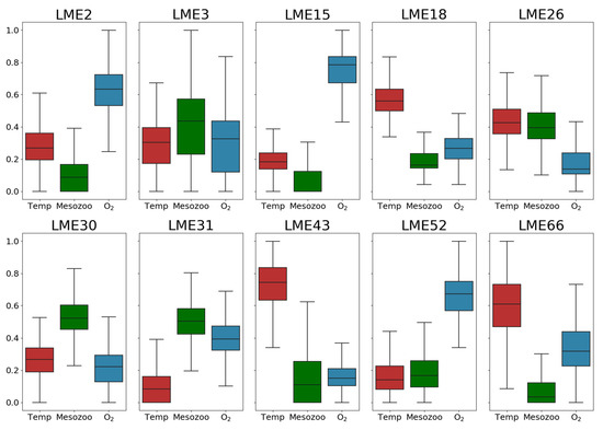 Climate | Special Issue : The Resilience and Adaptation of Aquatic ...