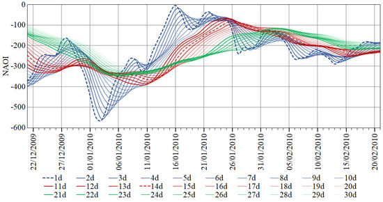 Climate | Special Issue : Climate Variability and Drought Management