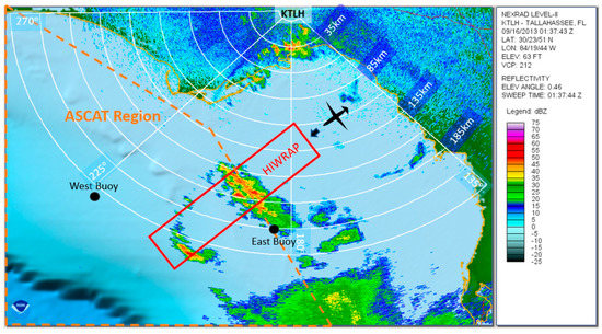 Climate | Special Issue : Modelling and Forecasting Extreme Climate Events