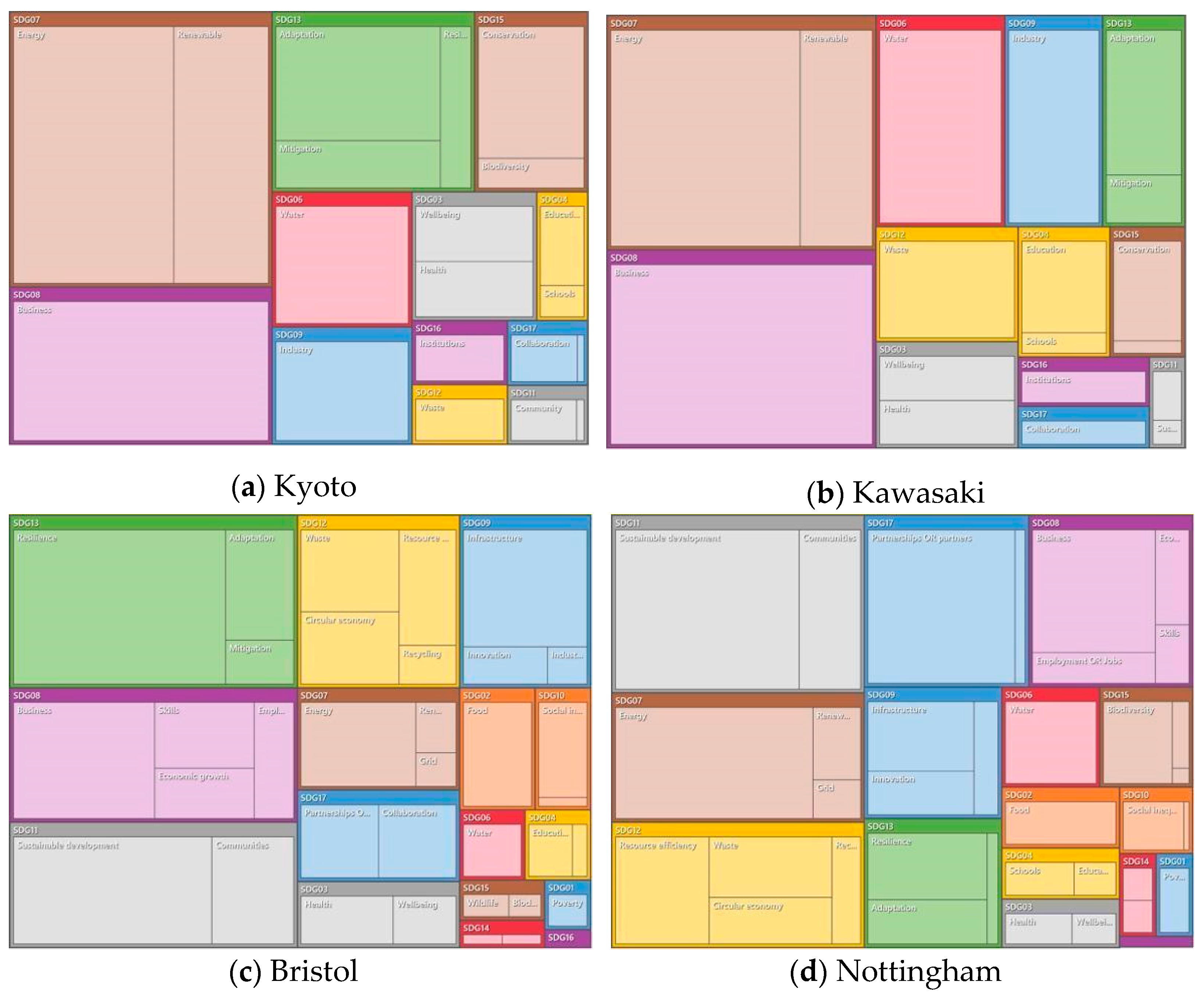 Climate | Free Full-Text | Integrating the Sustainable Development ...