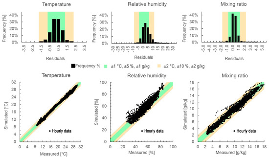 Climate | Free Full-Text | Effects of Climate Change on the Future of ...