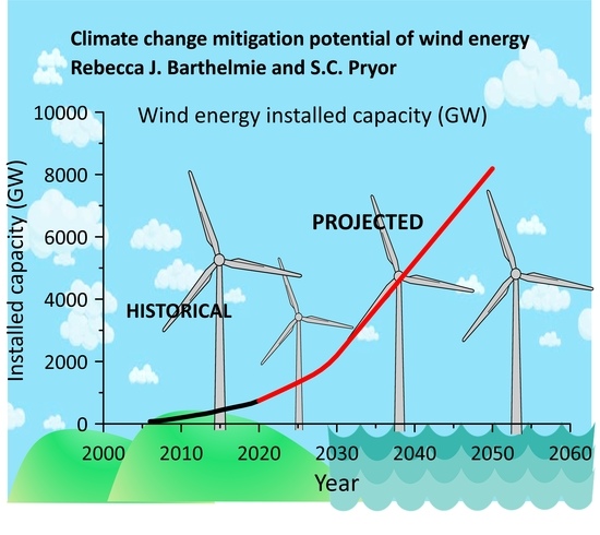 Climate | Free Full-Text | Climate Change Mitigation Potential of Wind ...