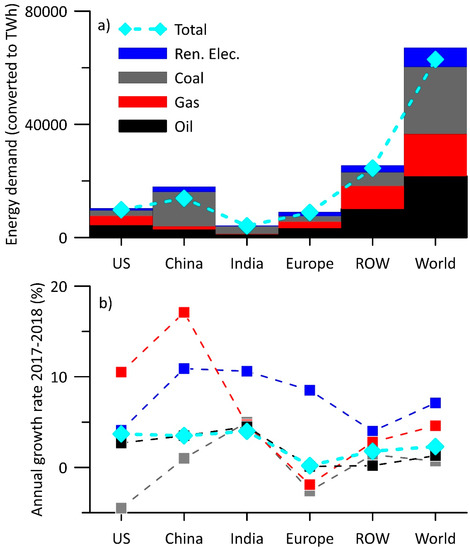 Climate Change Mitigation Potential of Wind Energy