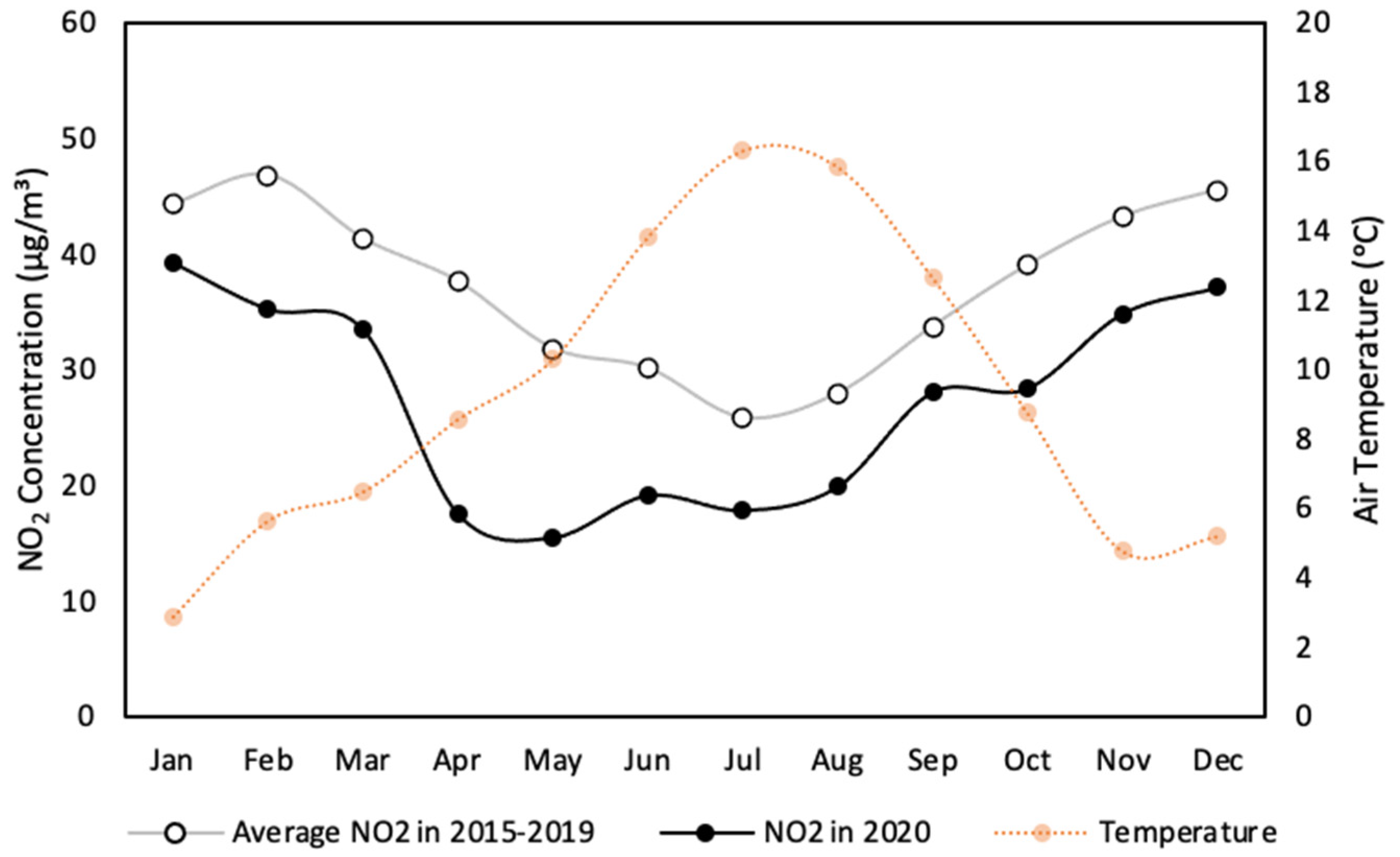 Air Pollution within Different Urban Forms in Manchester, UK