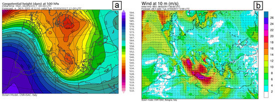 Climate | An Open Access Journal from MDPI