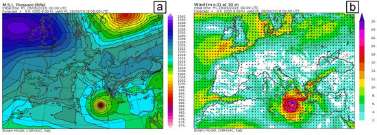 Climate | An Open Access Journal from MDPI