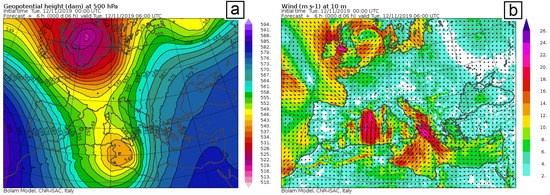 Climate | An Open Access Journal from MDPI