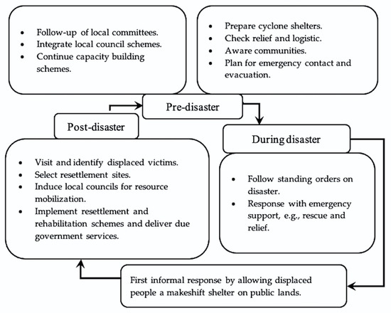 Climate | An Open Access Journal from MDPI