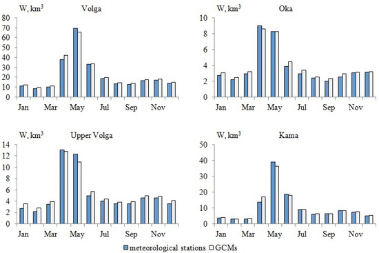 Climate | An Open Access Journal from MDPI