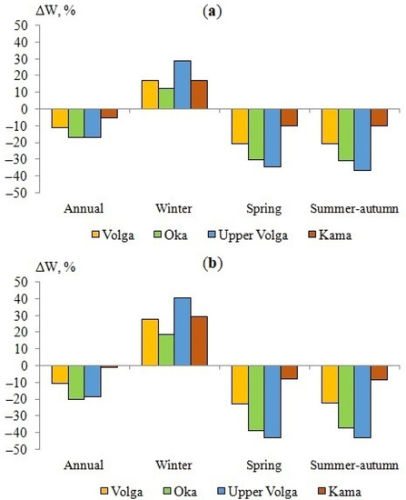 Climate | An Open Access Journal from MDPI