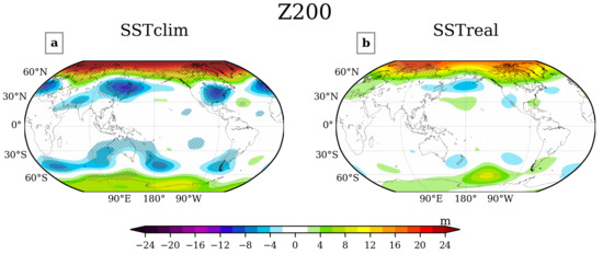 Climate | An Open Access Journal from MDPI