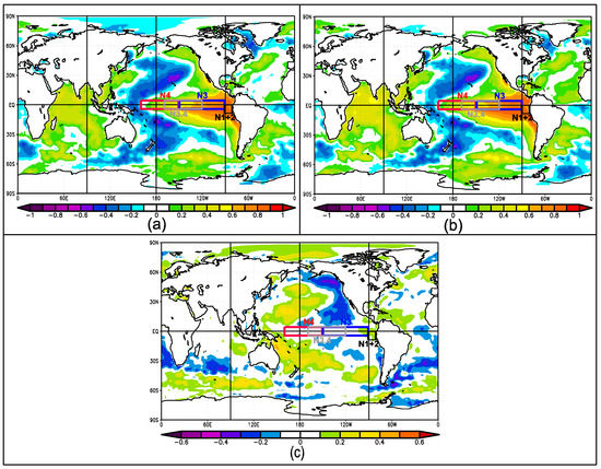 Climate | An Open Access Journal from MDPI