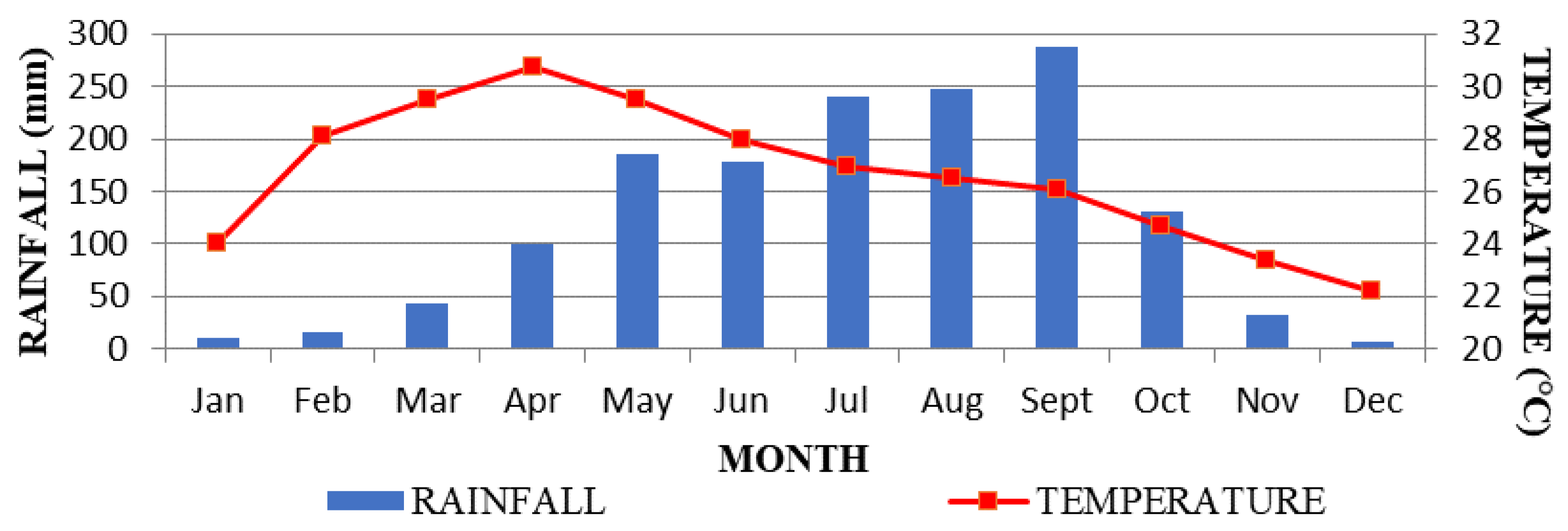Intensity, Duration and Spatial Coverage of Aridity during ...