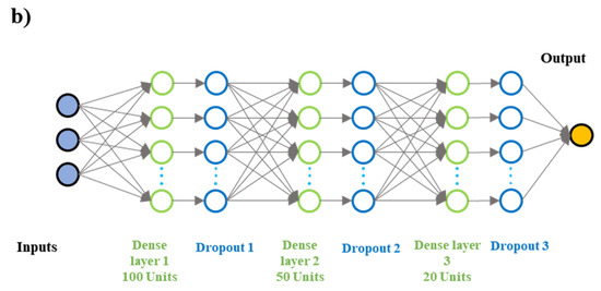 Climate | Free Full-Text | Comprehensive Review: Advancements in ...