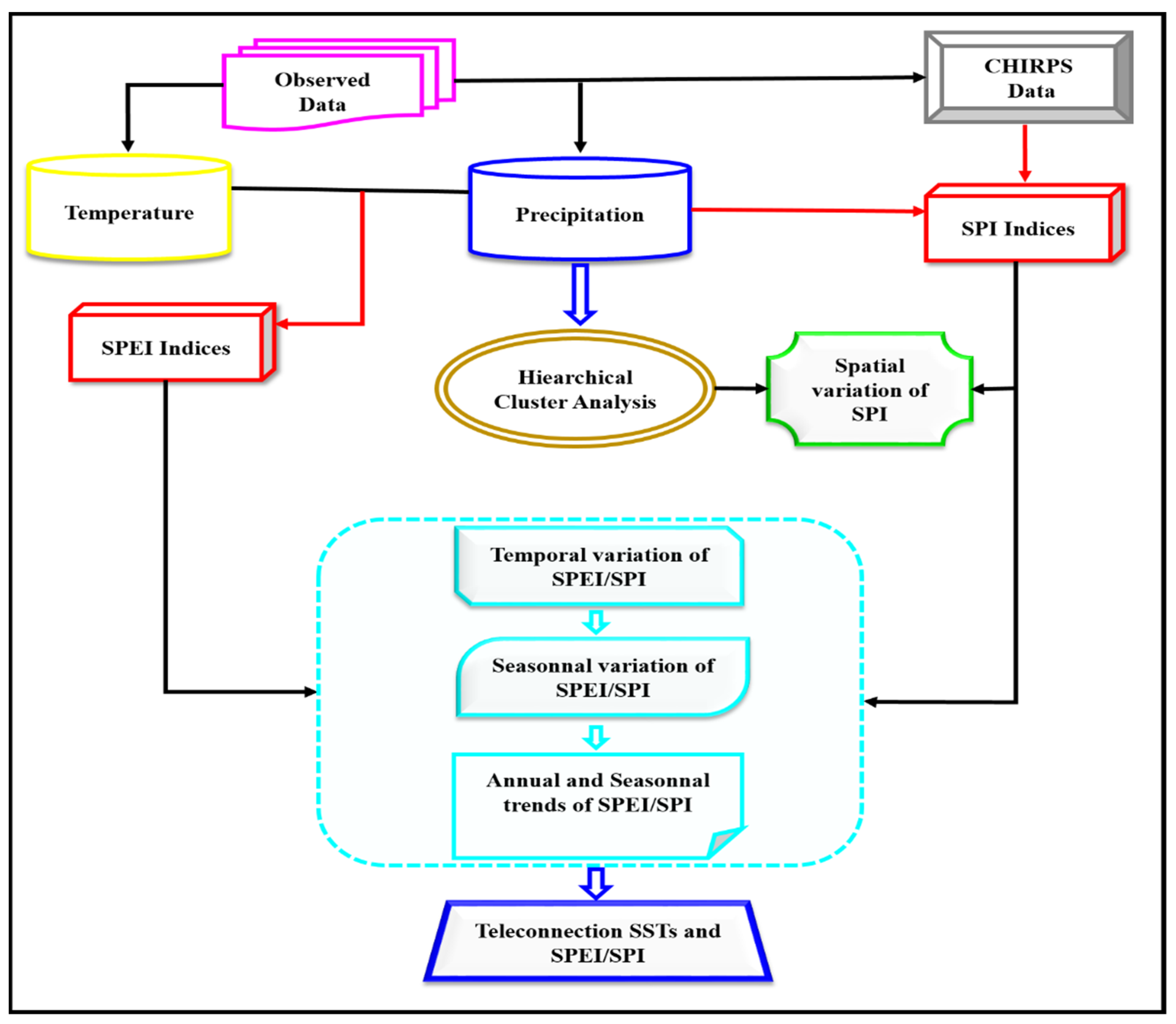 Evolution and Trends of Meteorological Drought and Wet Events over the ...
