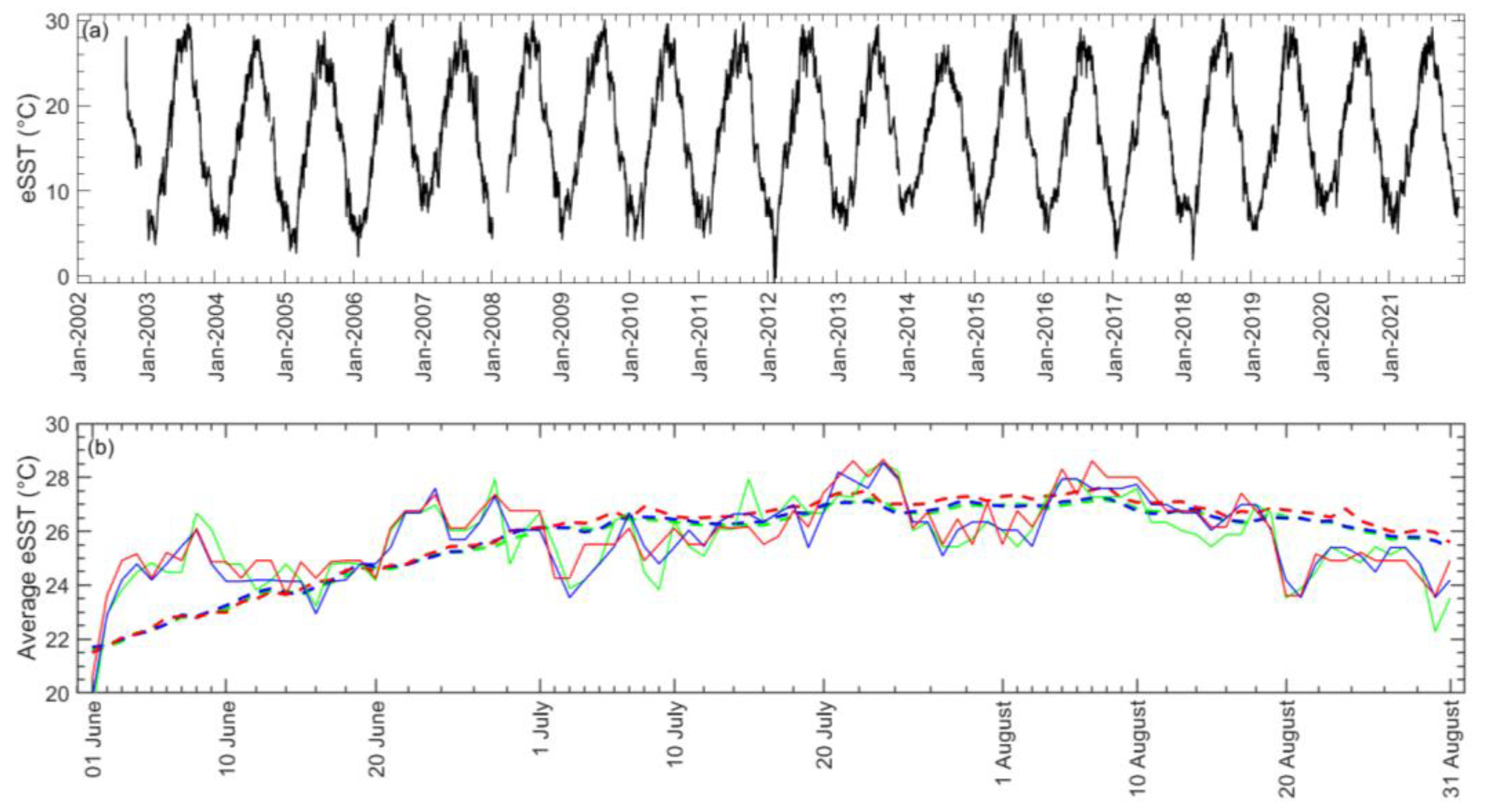 Mid-XIX Century Estuary SST Time Series Recorded in the Venice Lagoon