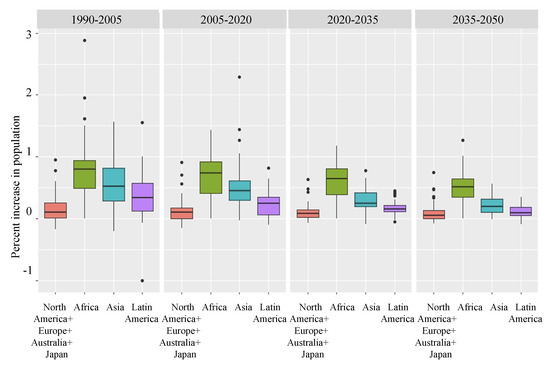 The Impacts of Urbanisation and Climate Change on the Urban Thermal ...