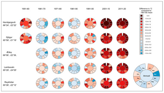 Local Perspectives on Climate Change, Its Impact and Adaptation: A Case ...