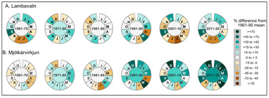 Local Perspectives on Climate Change, Its Impact and Adaptation: A Case ...