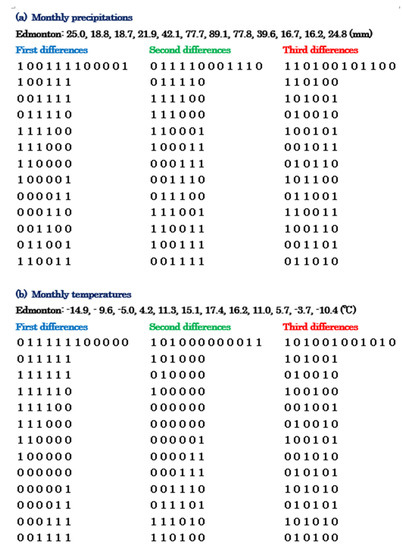 Climate | Free Full-Text | Revealing a Tipping Point in the Climate ...