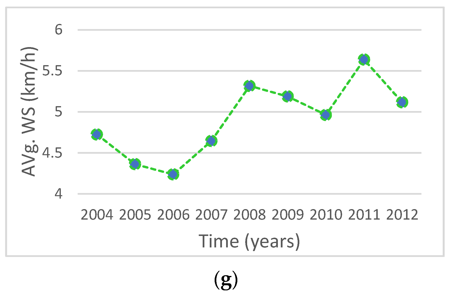 Wetland Water Level Prediction Using Artificial Neural Networks—A Case Study in the Colombo ...