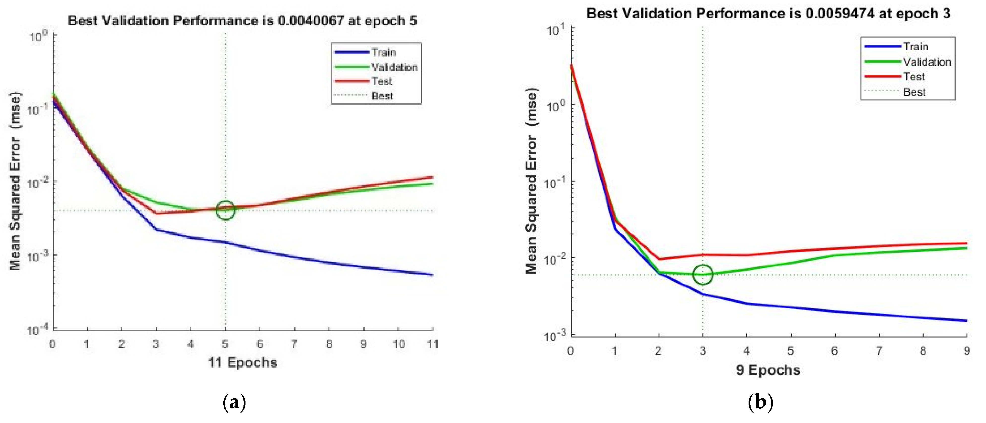 Wetland Water Level Prediction Using Artificial Neural Networks—A Case Study in the Colombo ...