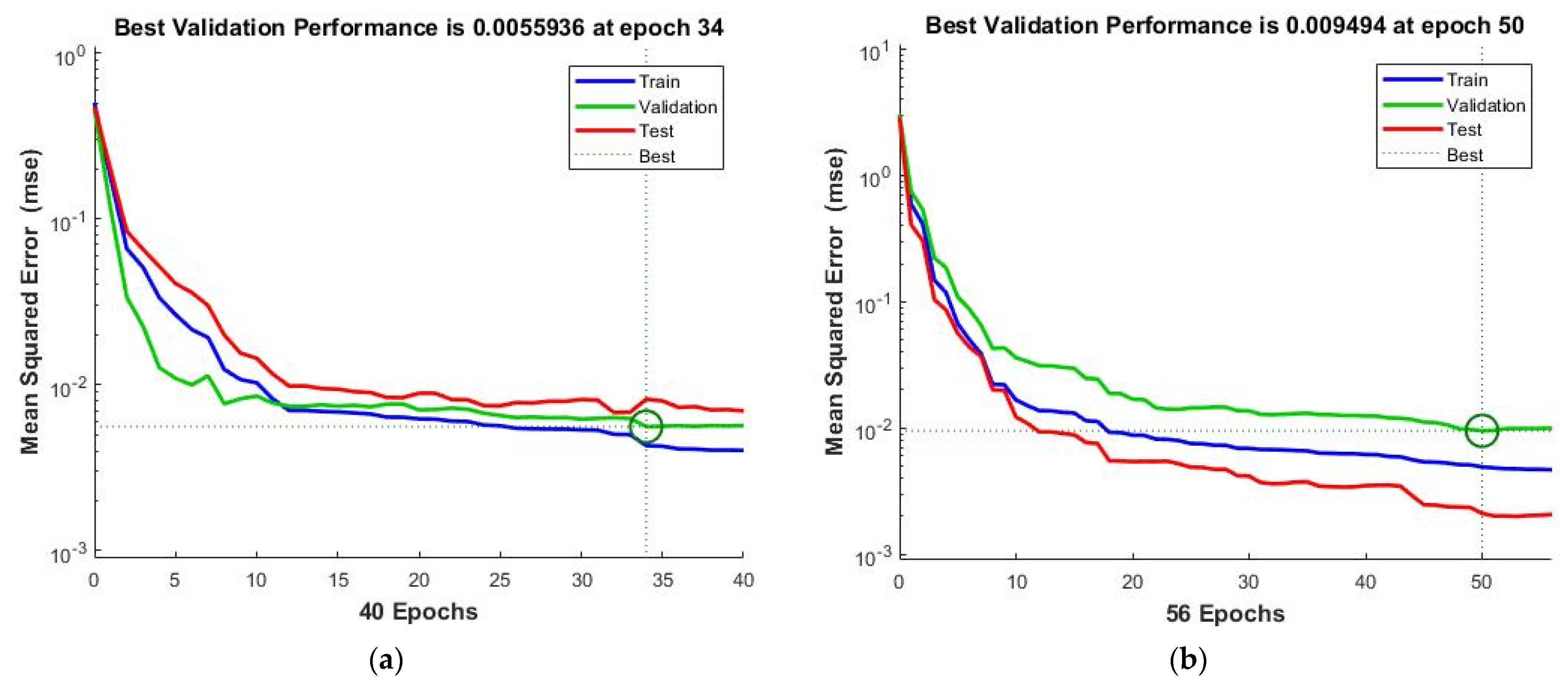 Wetland Water Level Prediction Using Artificial Neural Networks—A Case ...