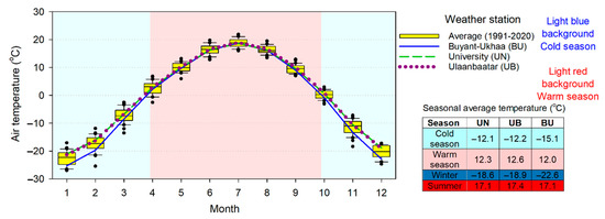 Climate Patterns Affecting Cold Season Air Pollution of Ulaanbaatar ...
