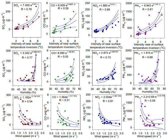 Climate Patterns Affecting Cold Season Air Pollution of Ulaanbaatar ...